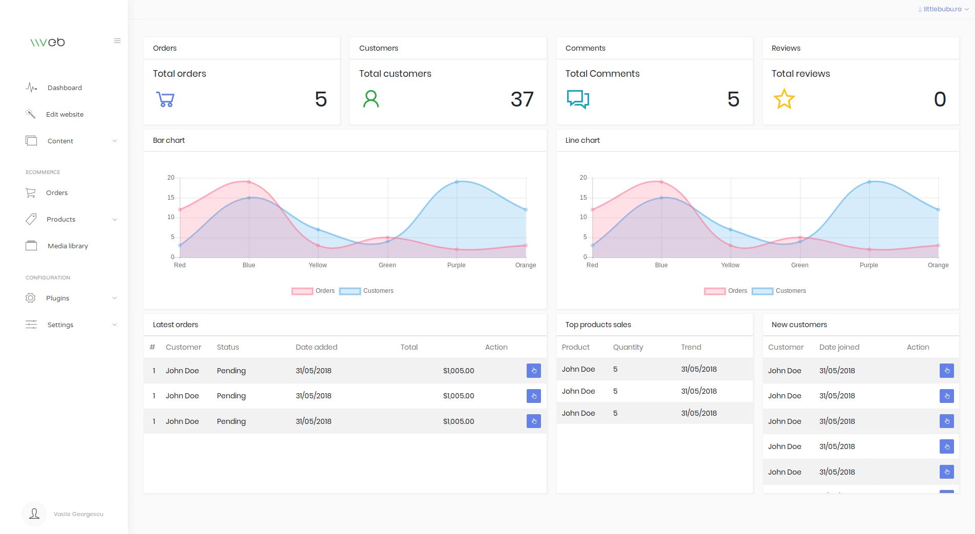 GitHub - givanz/vvveb-admin-template: Vvveb Admin Template